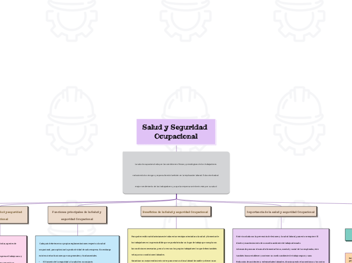Salud y Seguridad Ocupacional - Mind Map